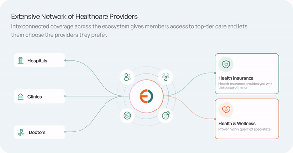 Eden Care Medical | Health Insurance company